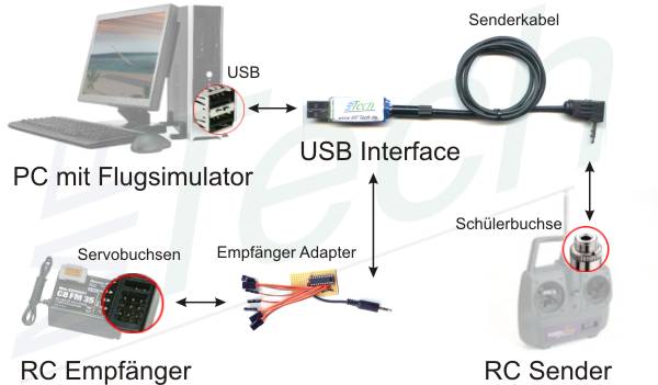 RC USB Interface für Flugsimulatoren - MFTech